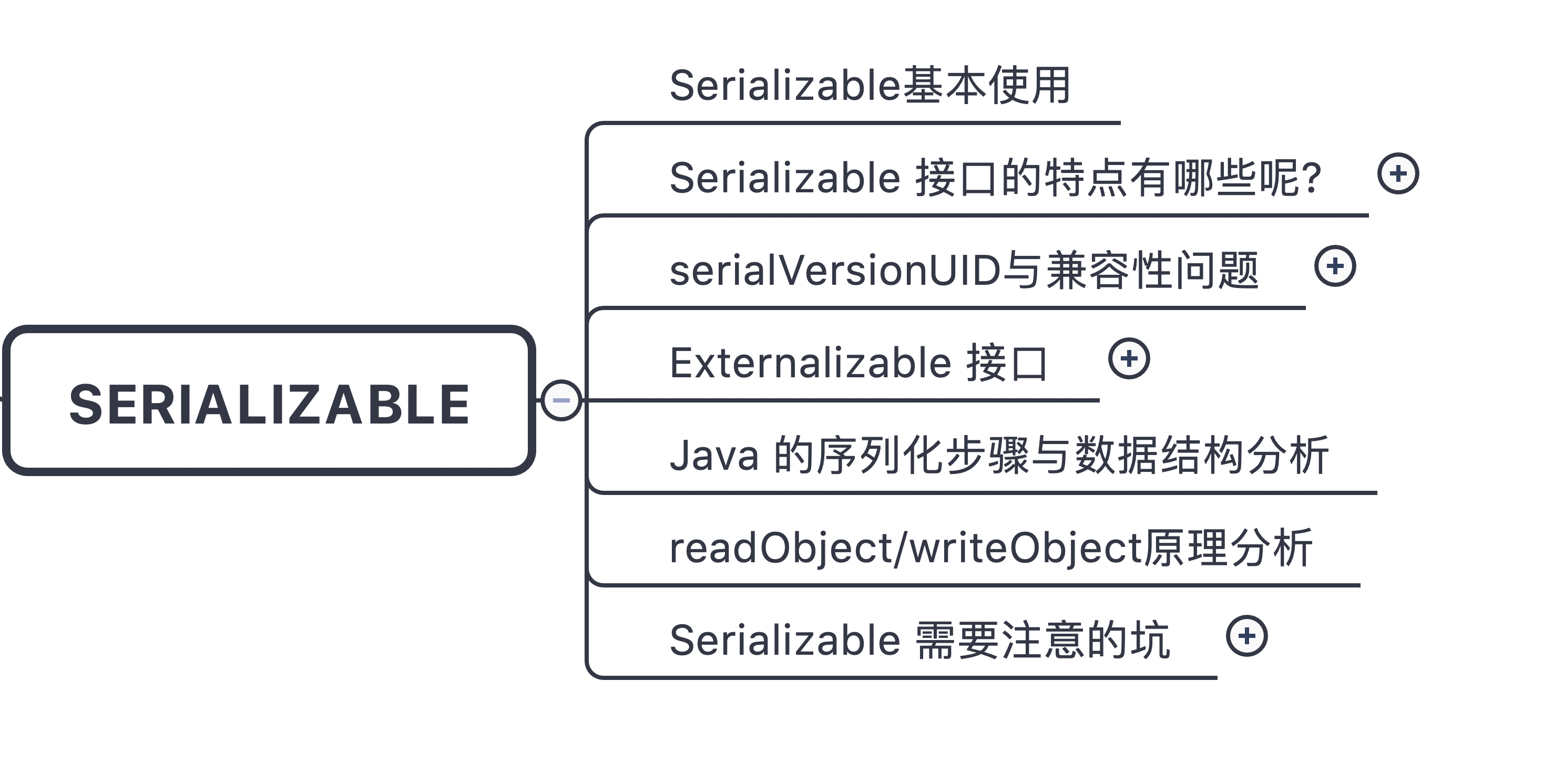 java序列化与反序列化全讲解_反序列化会进无参构造吗-CSDN博客