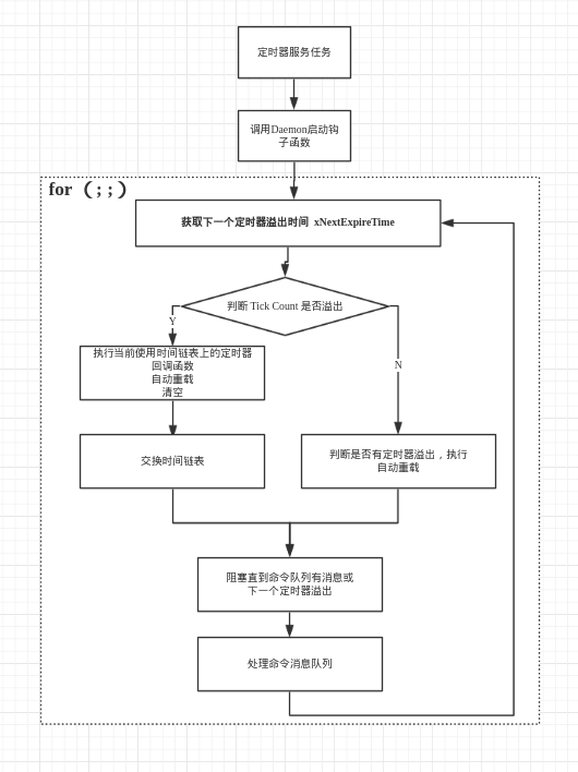 【FreeRTOS】FreeRTOS 笔记---定时器 - bdy - 博客园