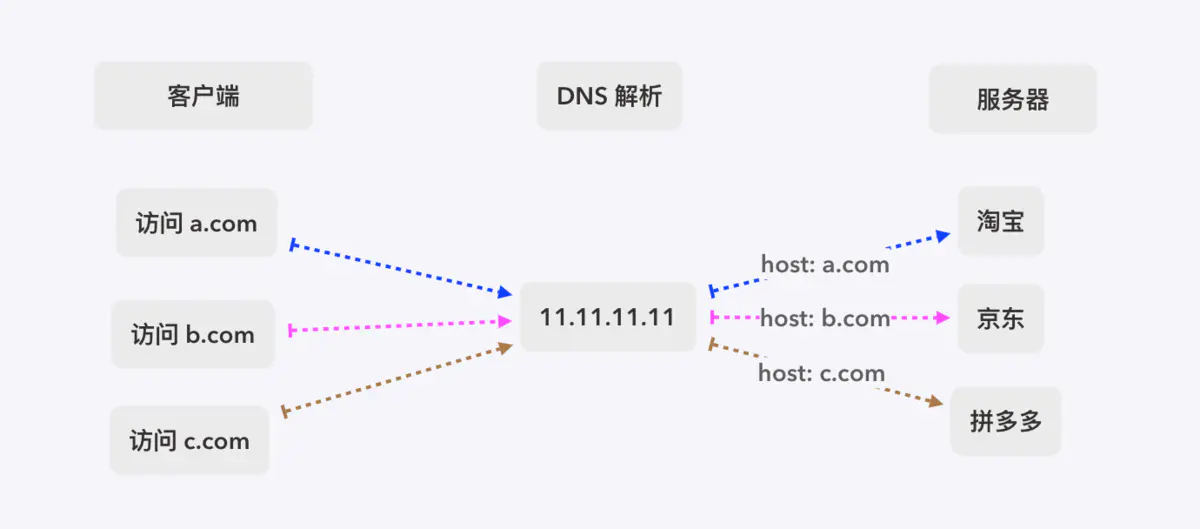 HTTP headers 之 host, referer, origin_headers host-CSDN博客