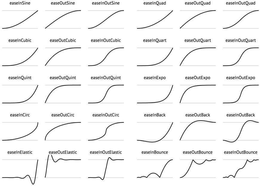 css弹性动画_easeoutelastic-CSDN博客