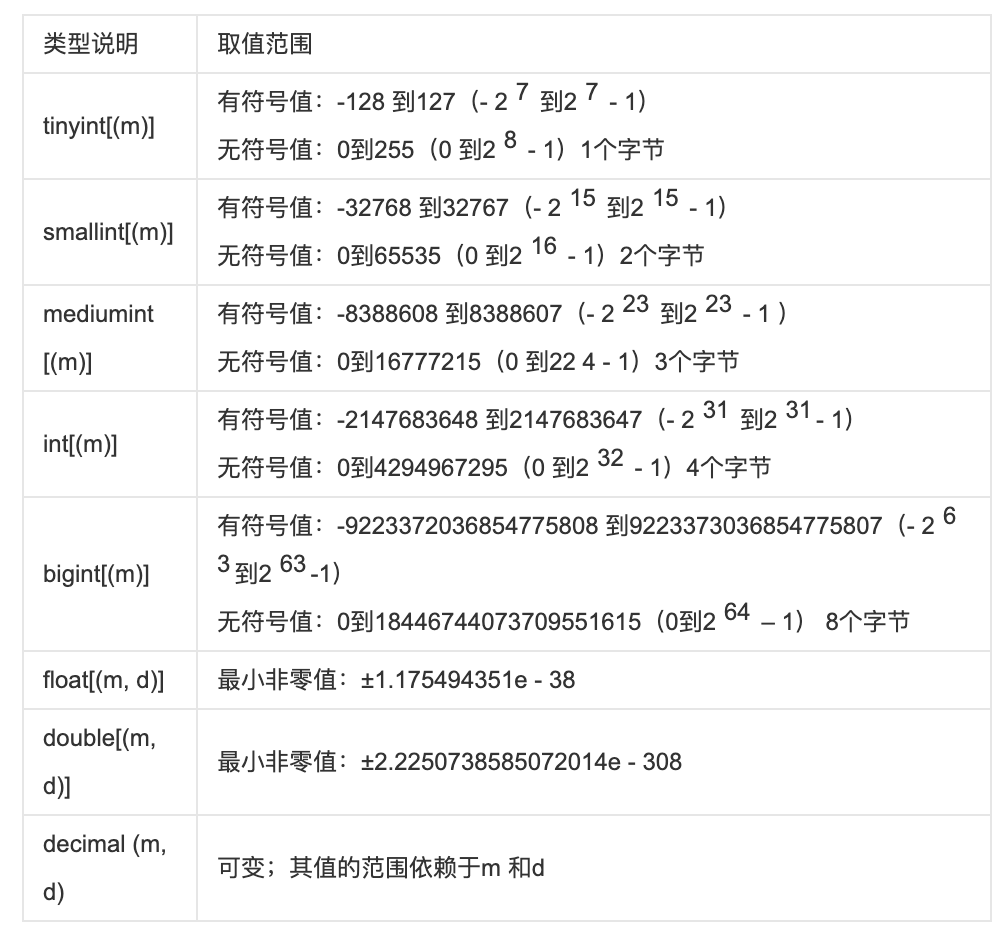 一步步告诉你Mysql中int(1)、int(10)、int(11)有什区别？_sqlint0和int11-CSDN博客