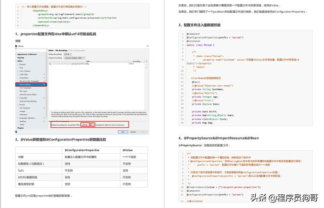 Github点赞接近100k的springboot学习教程实战推荐！牛批！spring Boot经典教程 中文版 Csdn Csdn博客