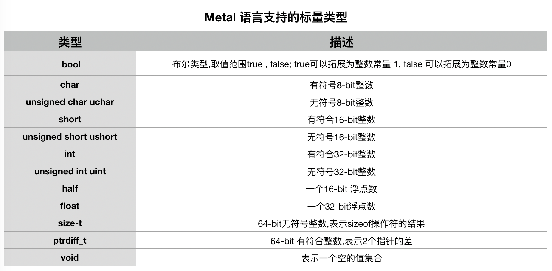 Metal Shader language (着色语言规范)总结_metal shader语言-CSDN博客