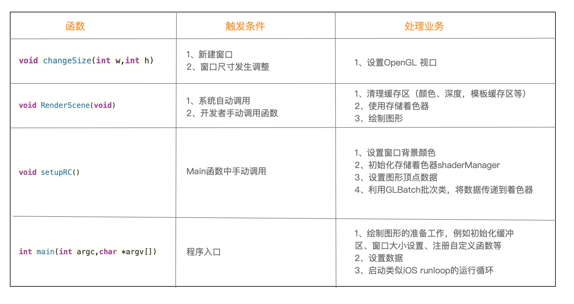 案例 01、opengl入门 绘制三角形请写出一个opengl显示回调函数用来在屏幕上画出一个三角形大小角度不做要求 Csdn博客 