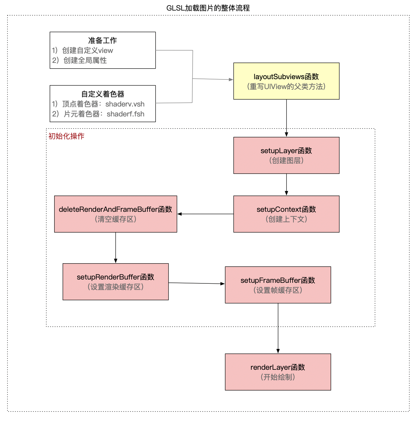 OpenGL ES 案例04：GLSL加载图片_opengl es glsl加载图片-CSDN博客