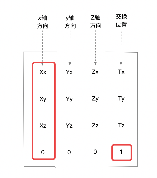 八、了解OpenGL中的向量、矩阵_android opengl 向量长度-CSDN博客