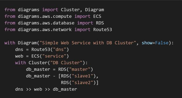 【实战案例】五分钟！用python绘制系统架构图python 系统架构代码实例 Csdn博客