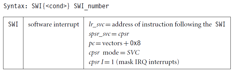 Detailed explanation of ARM hint instruction-WFI (Wait For Interrupt) instruction - Programmer ...