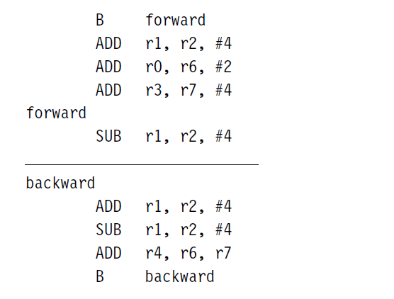 ARM System Developer's Guide 学习笔记 3.2 分支指令_pc相对方式的分支指令-CSDN博客