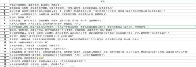 Python爬虫实例，一小时上手爬取淘宝评论（附代码）「违规用户」的博客 Csdn博客python爬虫爬取淘宝商品评论 