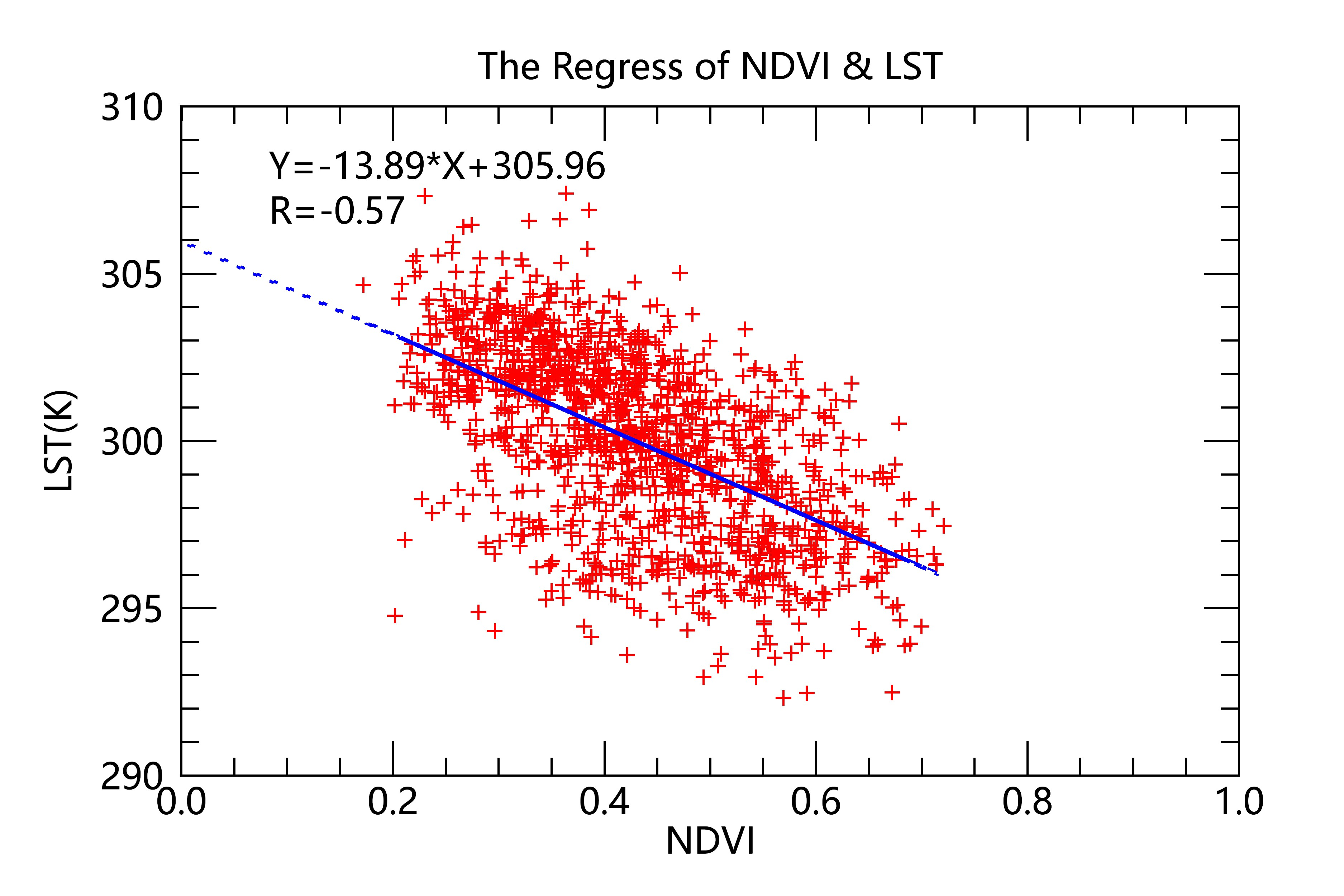 基于MODIS数据的NDVI与LST相关性分析（IDL代码实现）_ndvi拼接-CSDN博客