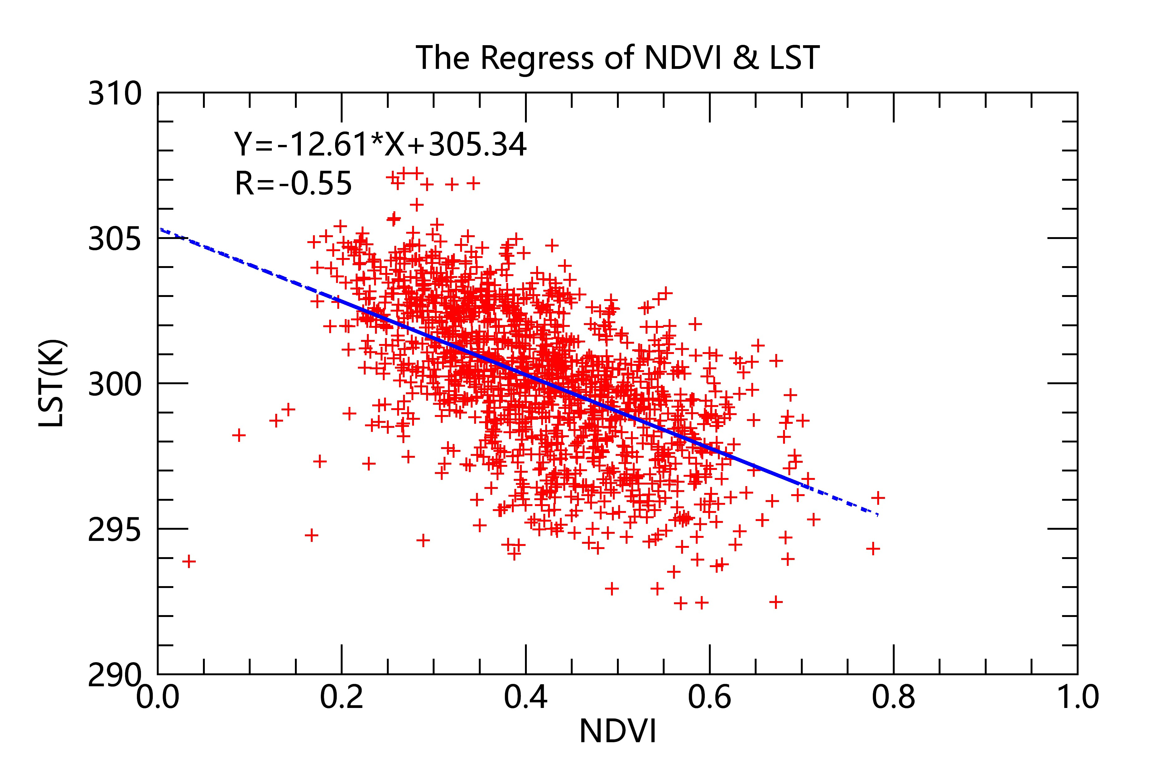 基于MODIS数据的NDVI与LST相关性分析（IDL代码实现）_ndvi拼接-CSDN博客