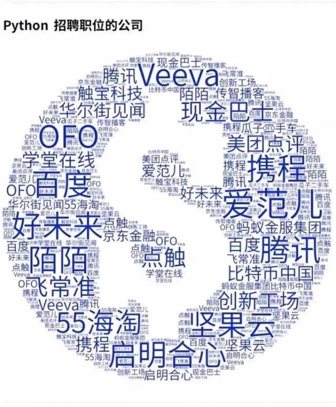 为什么说“人生苦短，我用Python”？_人生苦短我学python为什么这么说-CSDN博客