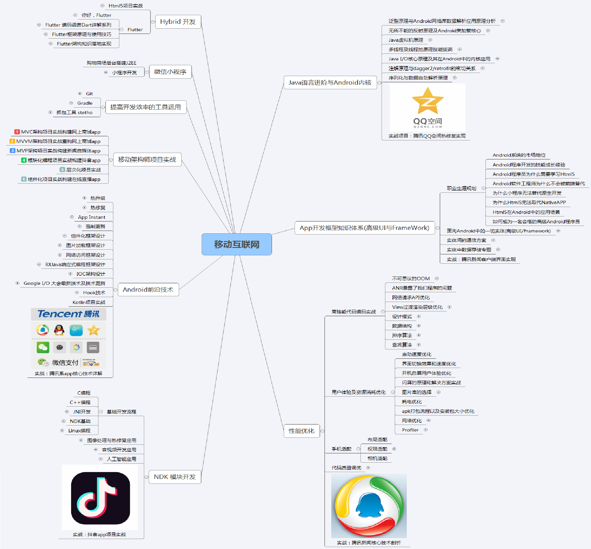 我的android学习路线总结 以及android开发入门教程 如何自学android开发？（已拿腾讯t3 Offer） Android725的博客 Csdn博客 如何学习android
