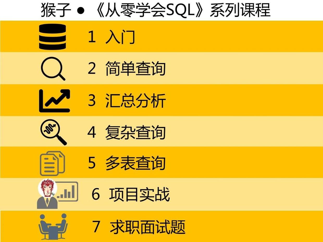 Sql面试题：topn问题一张表查询课程号取程序最大值猴子数据分析的博客 Csdn博客 