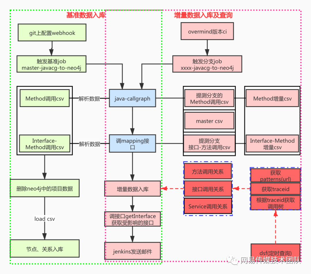 测试效率提升之精准测试_java jcci 精准测试-CSDN博客