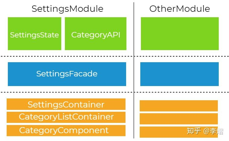 【译文】【前端架构鉴赏 01】：Angular 架构模式与最佳实践_angular 大型应用数据层-CSDN博客