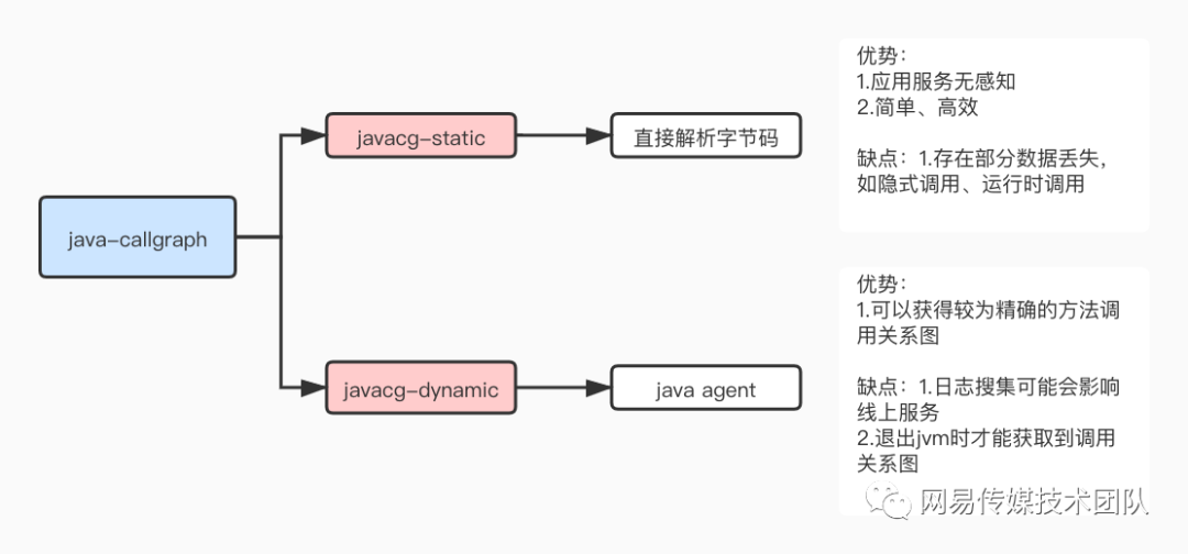 测试效率提升之精准测试_java jcci 精准测试-CSDN博客