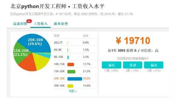 Python就业都有哪些岗位？每个岗位薪资多少？哪些岗位使用python比较热门、 Csdn博客 