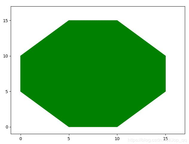 Python填充任意颜色,不同算法时间差异分析说明_python函数根据日期填充颜色-CSDN博客