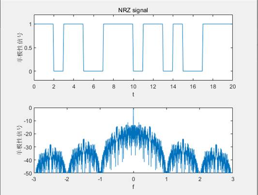 Qpsk Modulation And Demodulation Matlab Baseband Simulation Programmer Sought