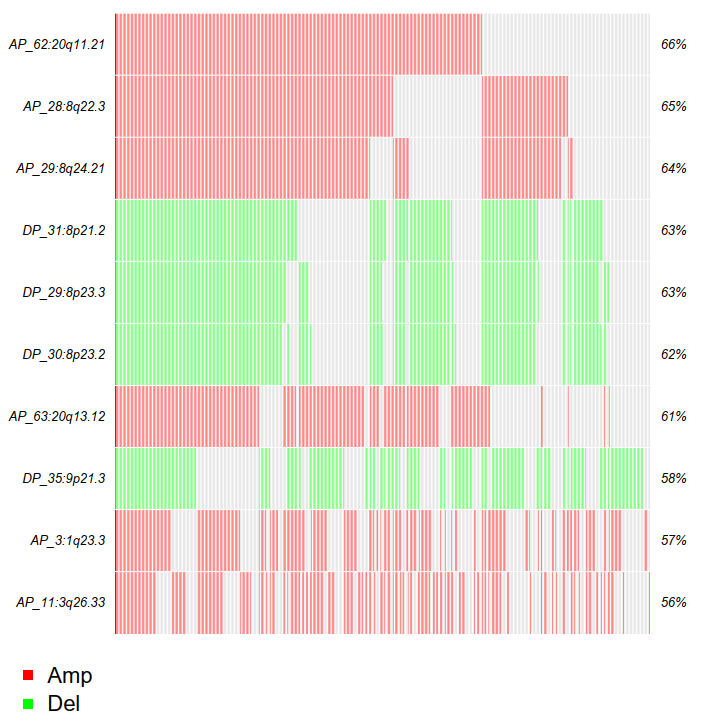 CNV拷贝数变异分析（GISTIC在线分析、maftools)-CSDN博客