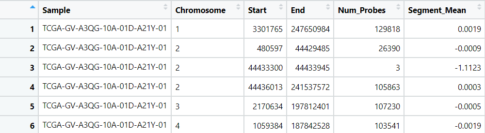 CNV拷贝数变异分析（GISTIC在线分析、maftools)-CSDN博客