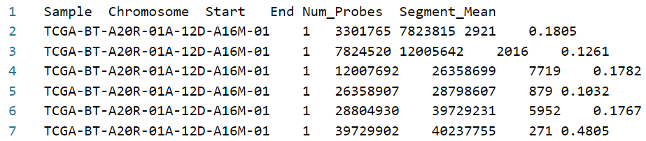 CNV拷贝数变异分析（GISTIC在线分析、maftools)-CSDN博客