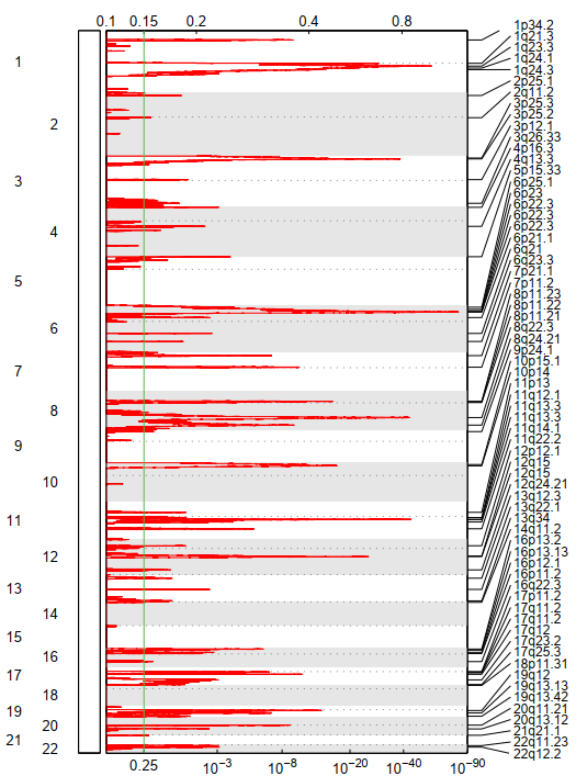 CNV拷贝数变异分析（GISTIC在线分析、maftools)-CSDN博客