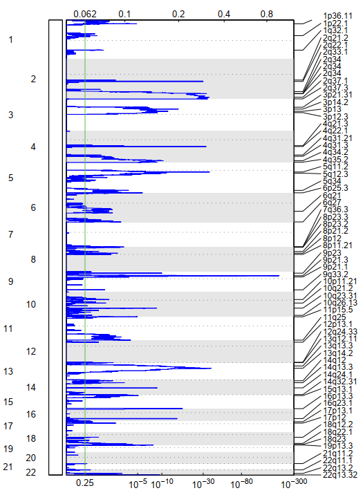 CNV拷贝数变异分析（GISTIC在线分析、maftools)-CSDN博客