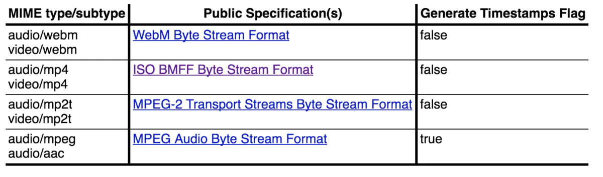 H5直播之MSE(Media Source Extensions)_media source extensions demo-CSDN博客