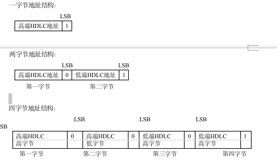 AVTP frame format - Programmer Sought