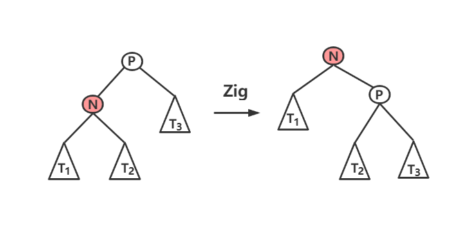 算法设计搬运（2）——Amortized Analysis_amortized cost可能比worst case 高吗-CSDN博客