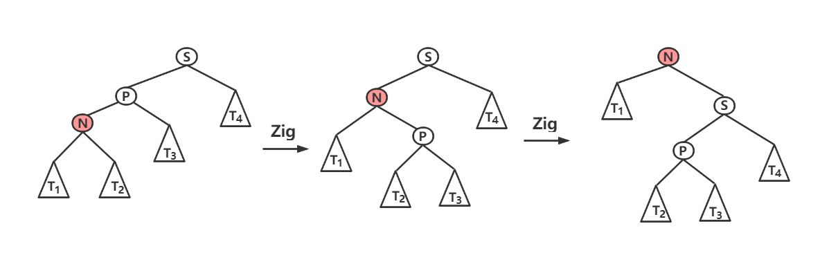 算法设计搬运（2）——Amortized Analysis_amortized cost可能比worst case 高吗-CSDN博客