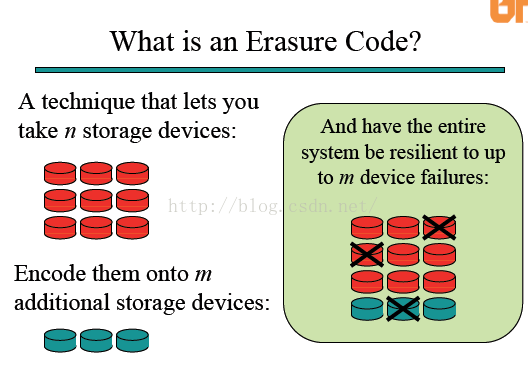 大规模数据存储技术之Erasure Code（EC编码）_ec 编码-CSDN博客