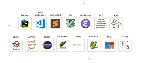 Python新手入门第一步：什么是 IDE？IDE 有什么用？_python是ide-CSDN博客