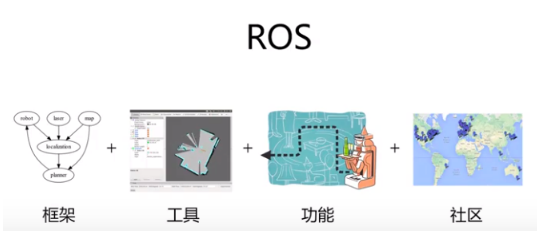 1. ROS简介_ros简历-CSDN博客