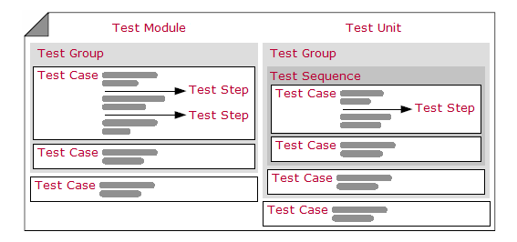 CANoe教程 | 自动化测试功能-Test Module/Test Unit | 航行学园