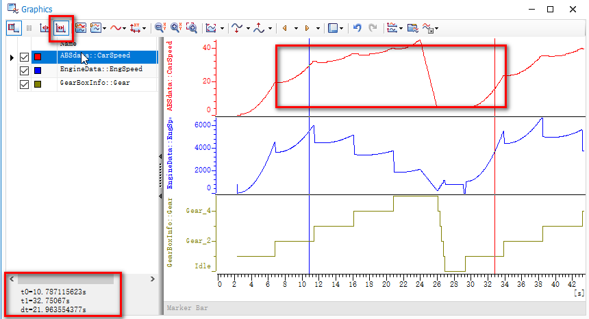 CANoe Tutorial | Analysis Function-Graphics Window - Programmer Sought