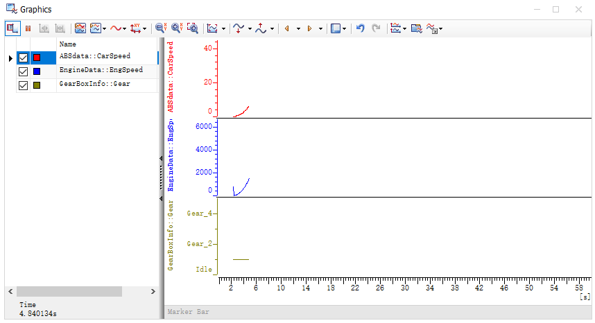 CANoe Tutorial | Analysis Function-Graphics Window - Programmer Sought