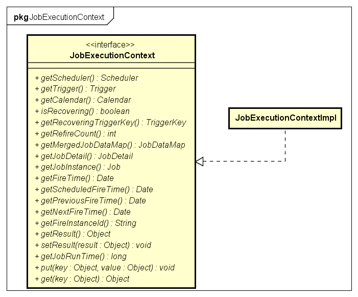 【踩坑记录】Quartz避坑指南，看这一篇就够了。。。_拿不到quartz.properties-CSDN博客