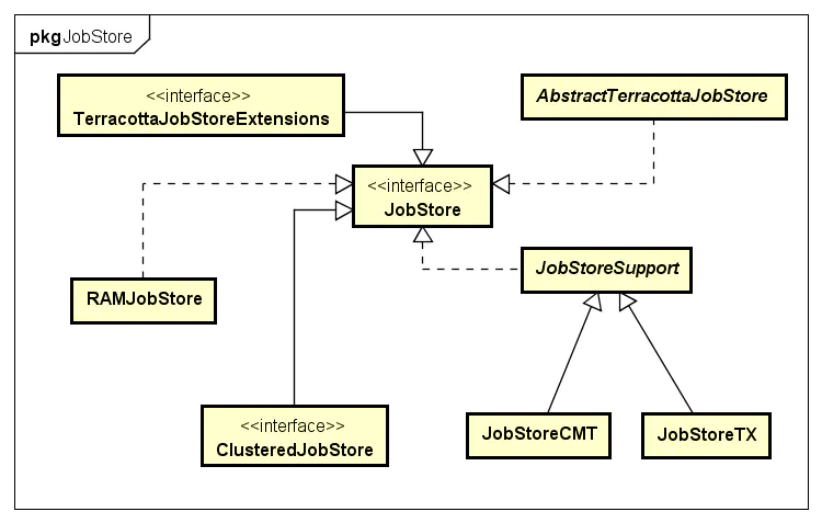 【踩坑记录】Quartz避坑指南，看这一篇就够了。。。_拿不到quartz.properties-CSDN博客