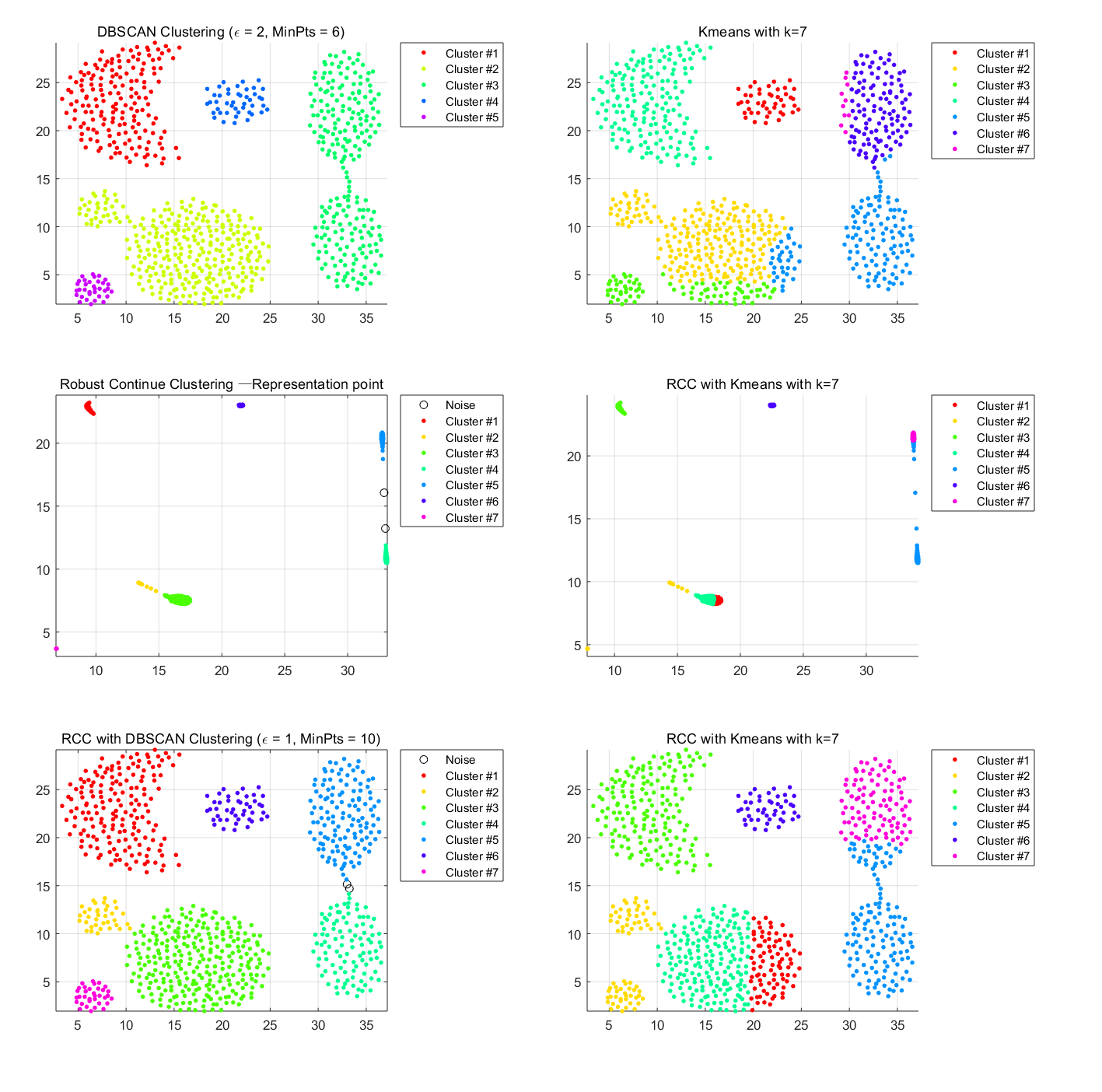 聚类算法clustering Kmeansdbscandenpeaknormalizecutrccrcc聚类泽泽馥泽泽的博客 Csdn博客 