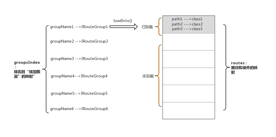 ARouter原理解析-CSDN博客