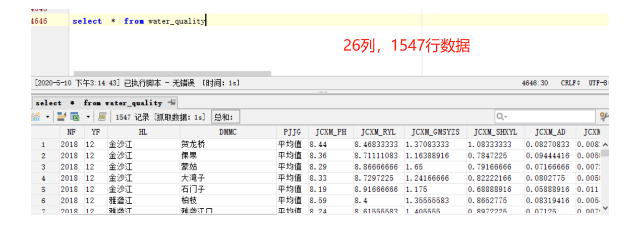 Sqlserver 行转列pivot+列转行unpivot （附案例数据）_sqlserver行转列函数-CSDN博客