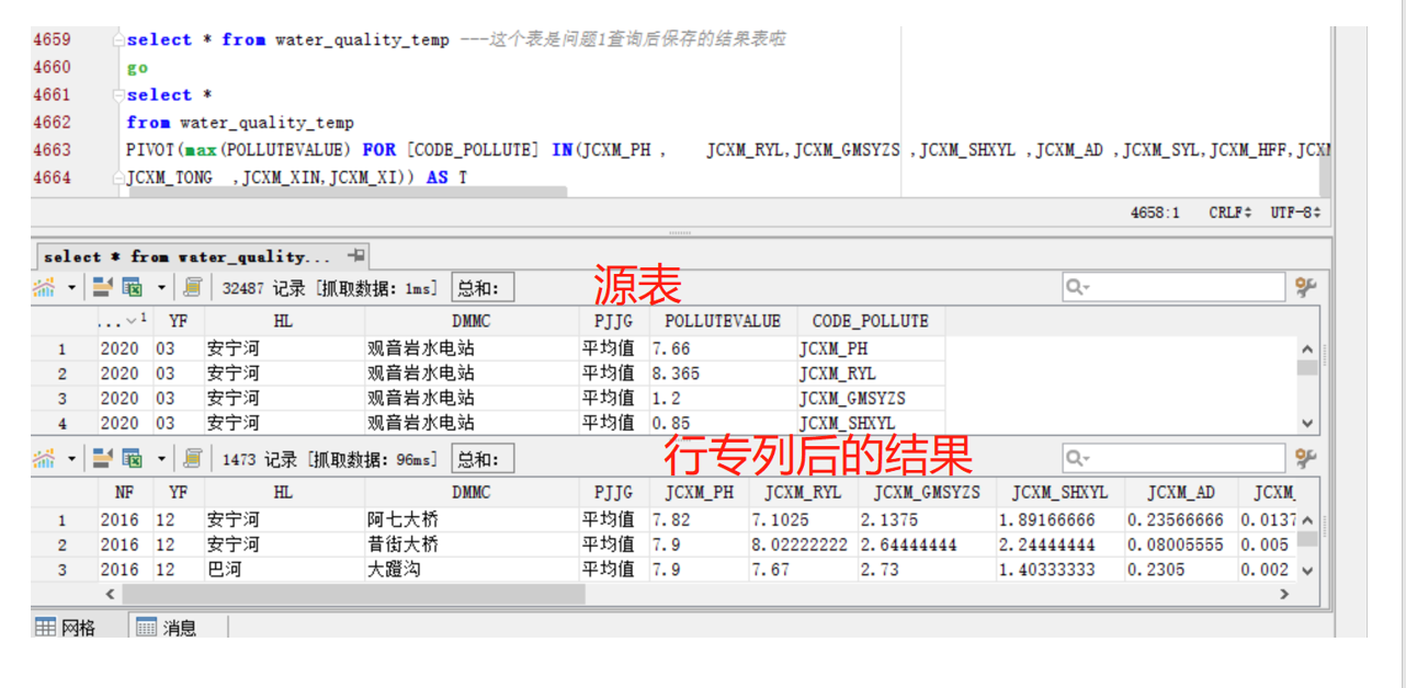 Sqlserver 行转列pivot+列转行unpivot （附案例数据）_sqlserver行转列函数-CSDN博客