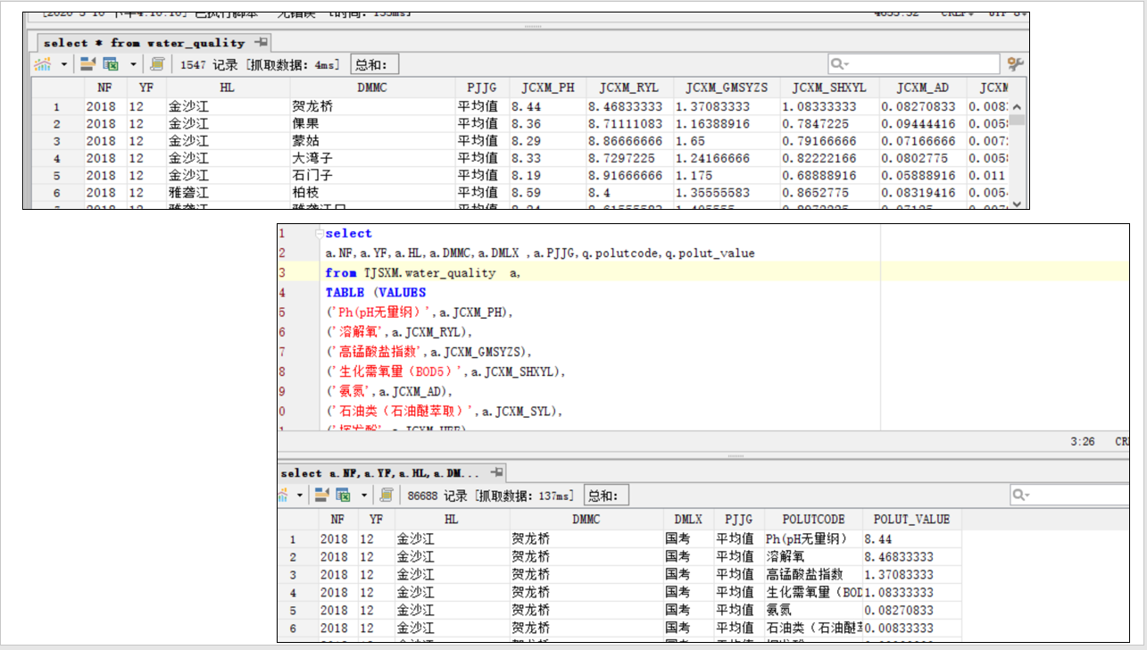 Db2 行转列 列转行（附案例数据） 灰信网（软件开发博客聚合）