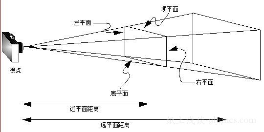 【android 音视频开发打怪升级：opengl渲染视频画面篇】二、使用opengl渲染视频画面android Opengl 视频动效 Csdn博客 
