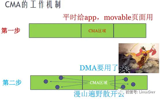 Linux学习 内存分配算法linux内存分配算法 Csdn博客 