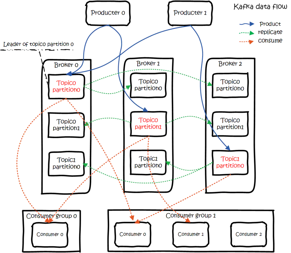 Spark学习之 Kafkasparkstreaming做词频统计spark使用kafka数据实现词频统计 Csdn博客 